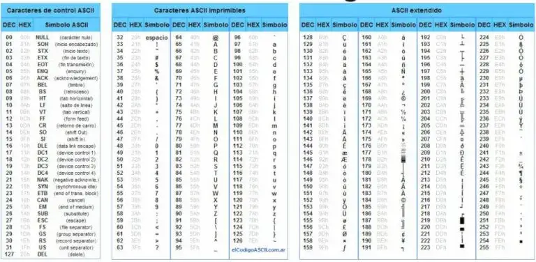 Código ASCII Lista completa de caracteres letras signos 2025 elyex